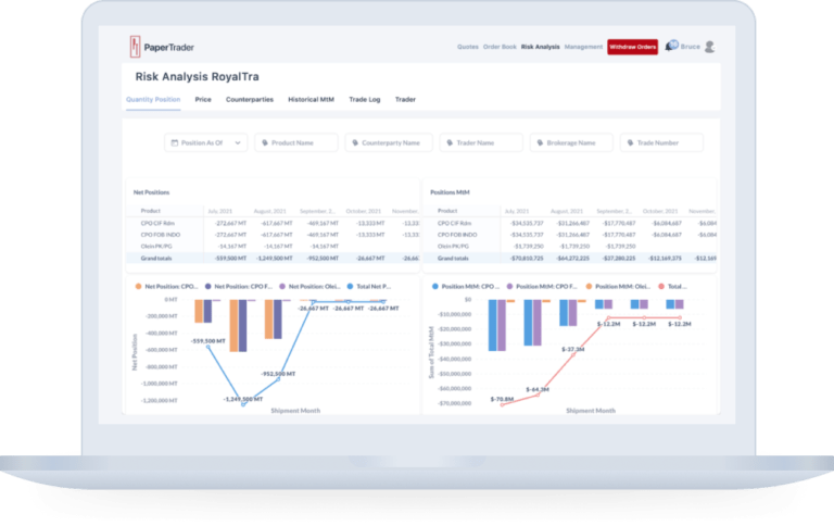 Paper Trader Platform - Paper Trader